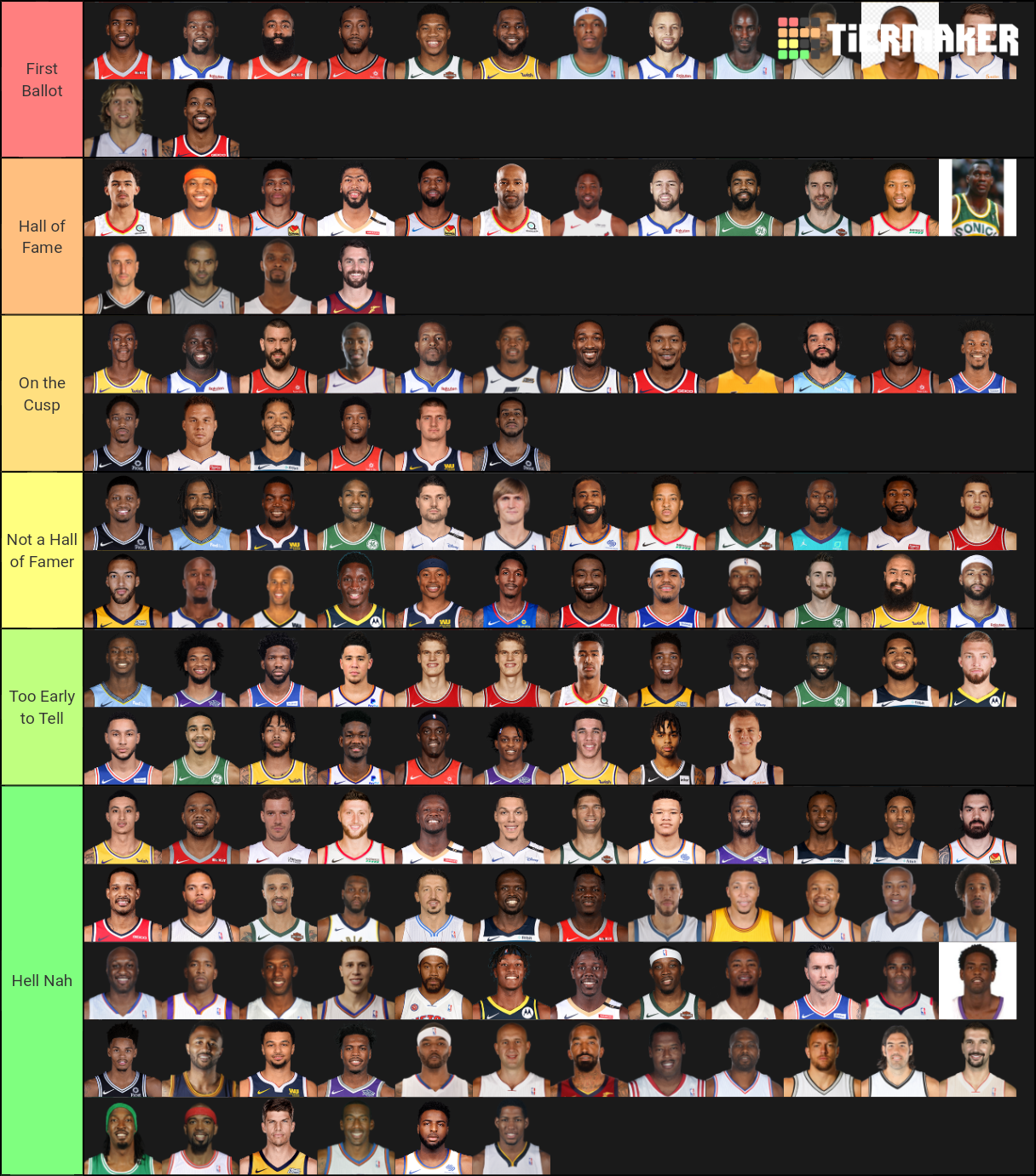 Basketball Hall of Fame Tier List (Community Rankings) - TierMaker