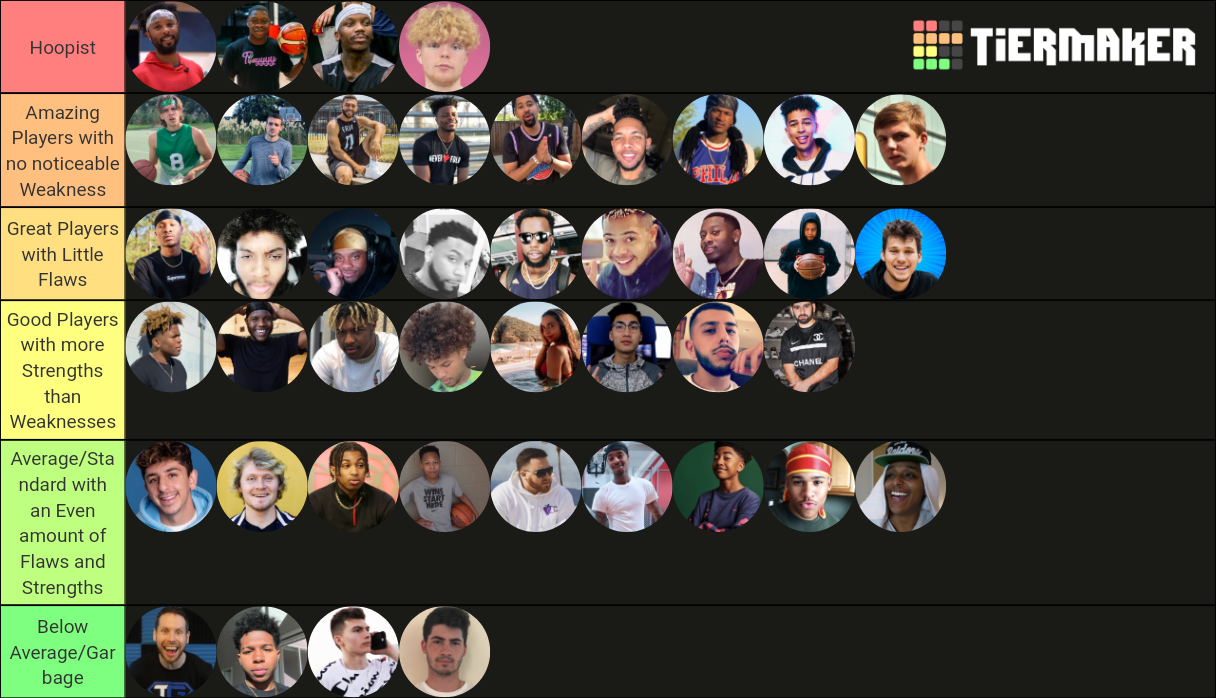 Basketball Youtubers/Streamers Tier List (Community Rankings) - TierMaker