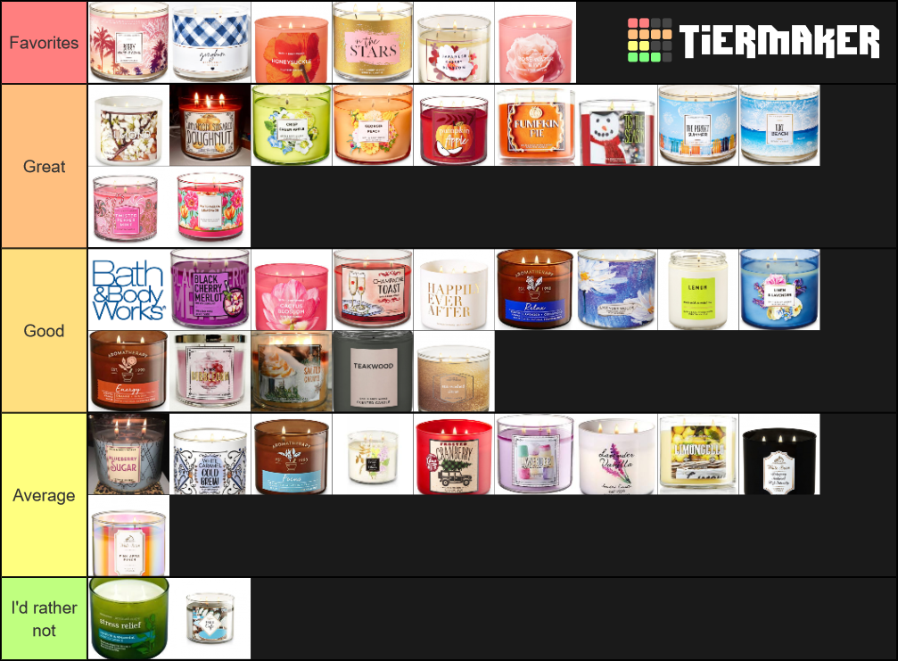Bath and Body Works Scents Tier List (Community Rankings) - TierMaker