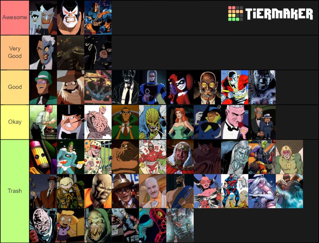 Batman's Rogues Gallery Tier List (Community Rankings) - TierMaker