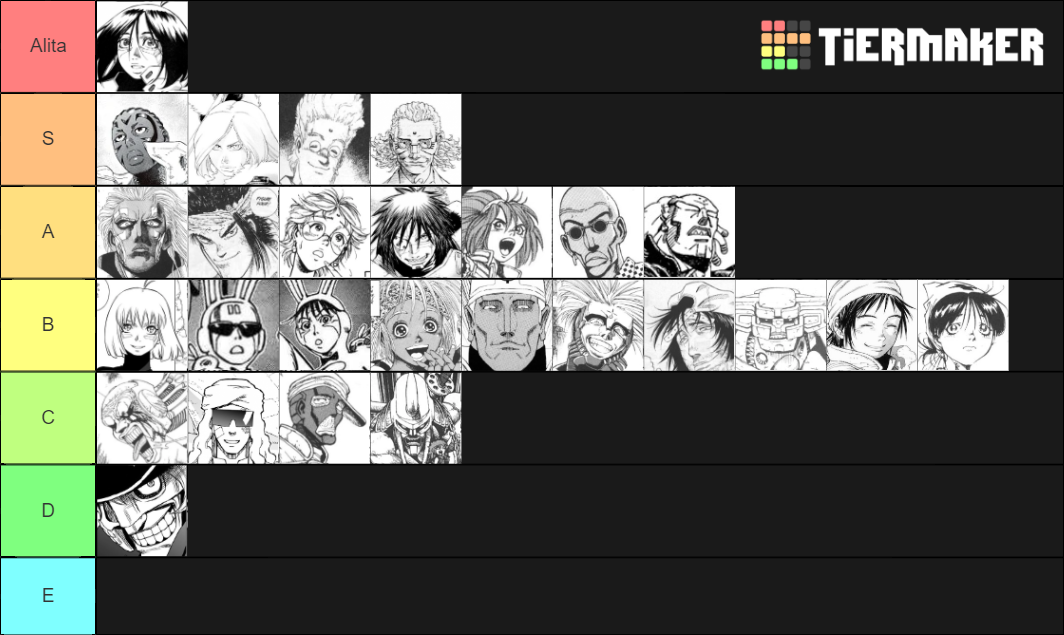 Battle Angel Alita/Gunnm Characters Tier List (Community Rankings ...