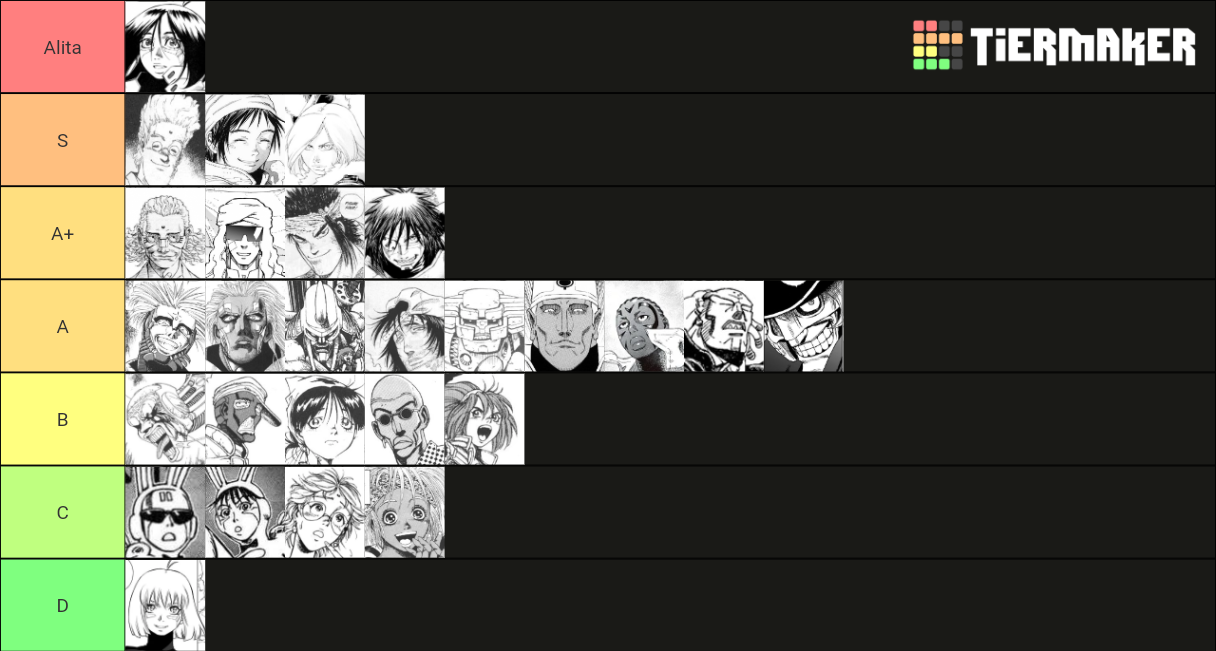Battle Angel Alita/Gunnm Characters Tier List (Community Rankings ...