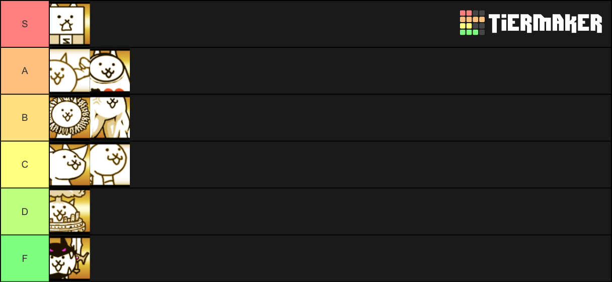Battle cats normal cats ranked Tier List (Community Rankings) - TierMaker