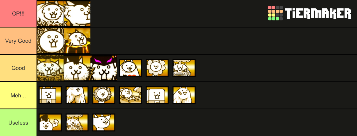 Battle Cats Normal, Crazed and Lil' Cats Tier List (Community Rankings ...