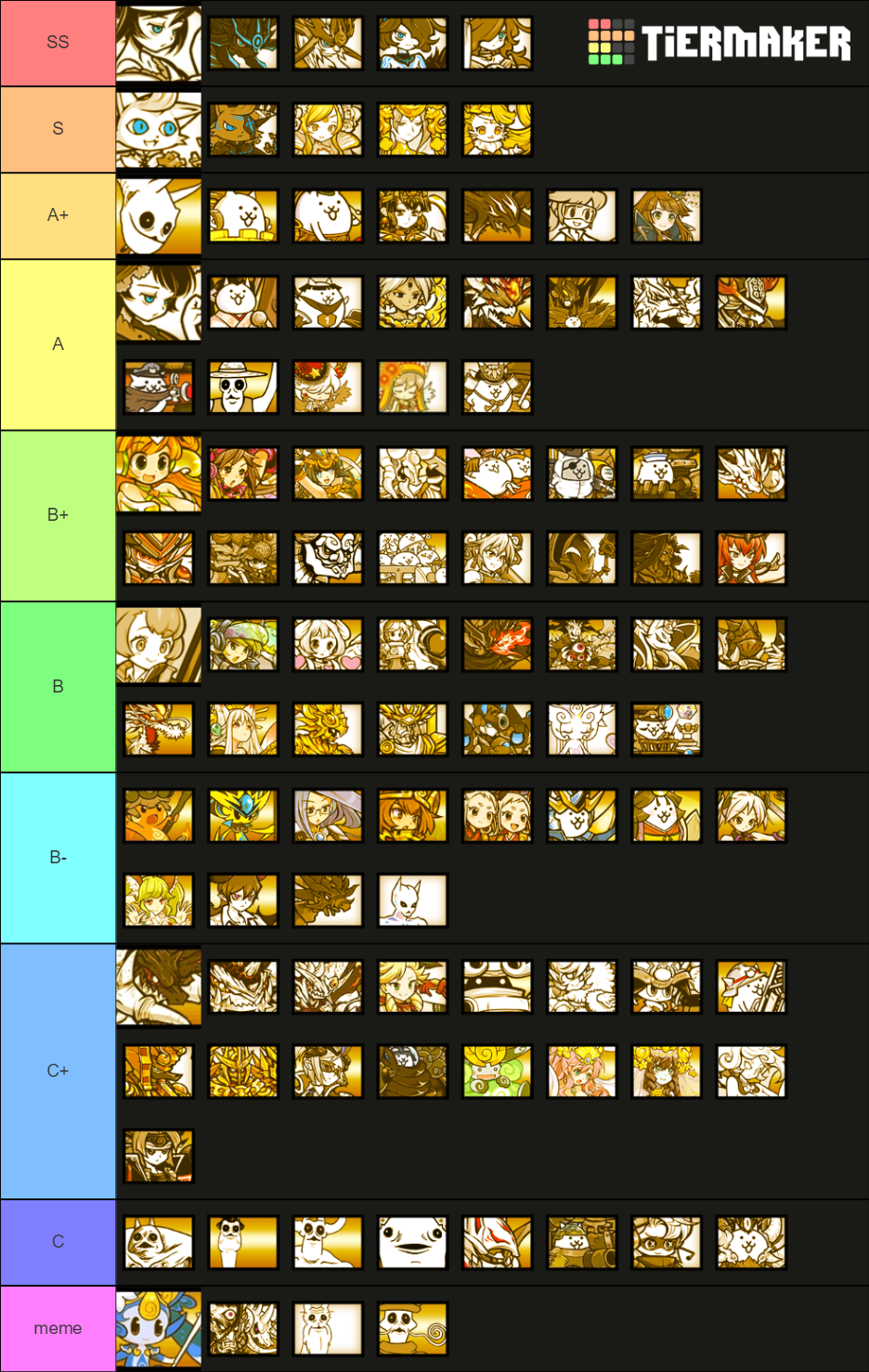 Battle Cats Paladin's Epic Awesome Tierlist Tier List (Community ...