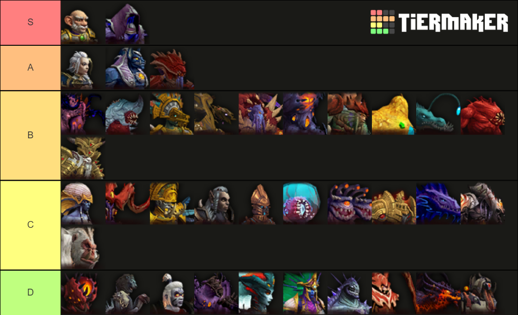 Battle for Azeroth Bosses Tier List (Community Rankings) - TierMaker
