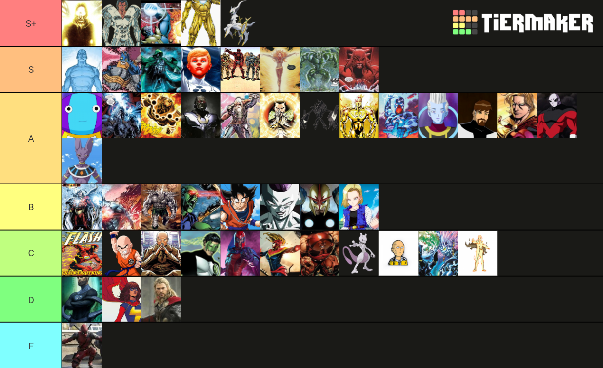 Battle Royale Tier List (Community Rankings) - TierMaker