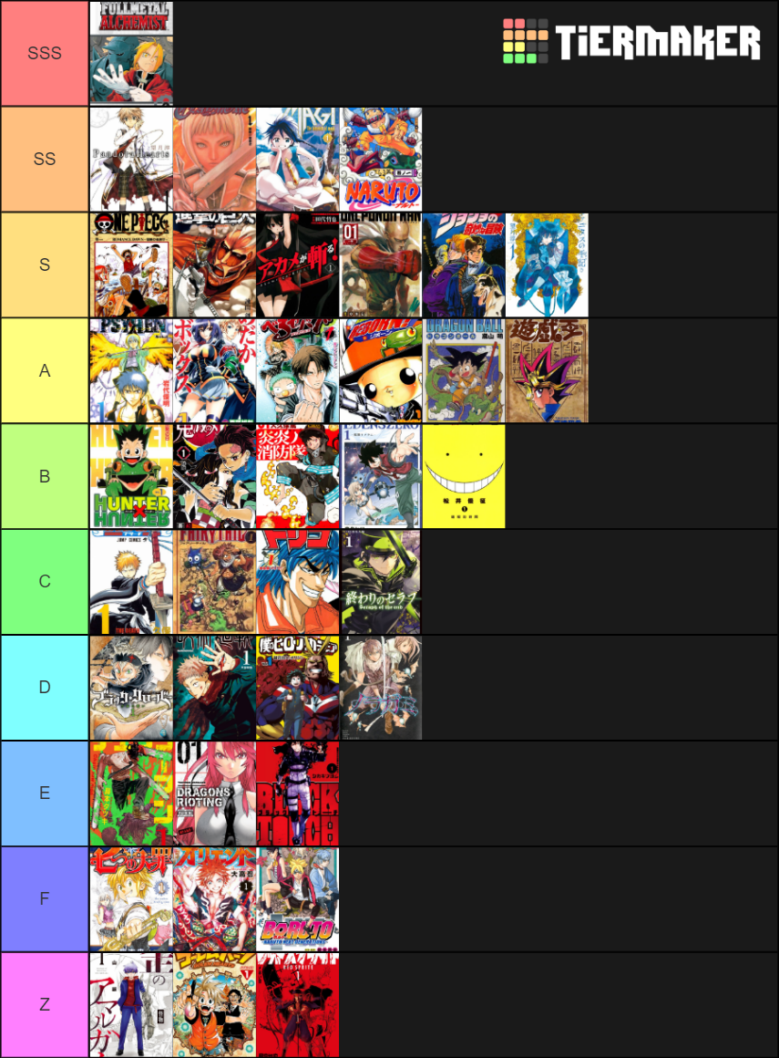 Battle Shonen Manga Series Rankings Tier List (Community Rankings ...