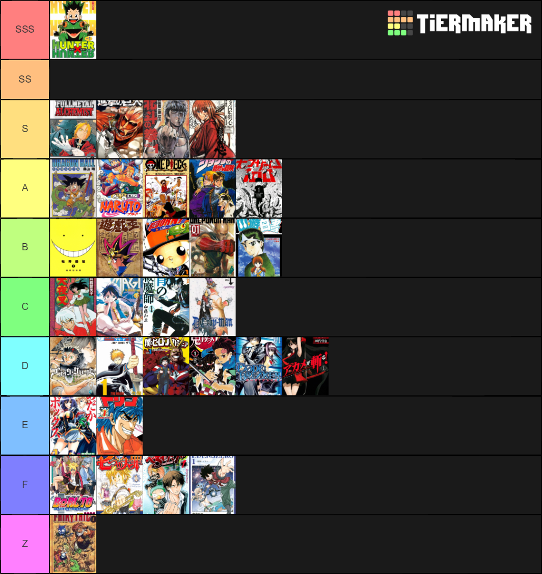 Battle Shonen Manga Series Rankings Tier List (Community Rankings ...