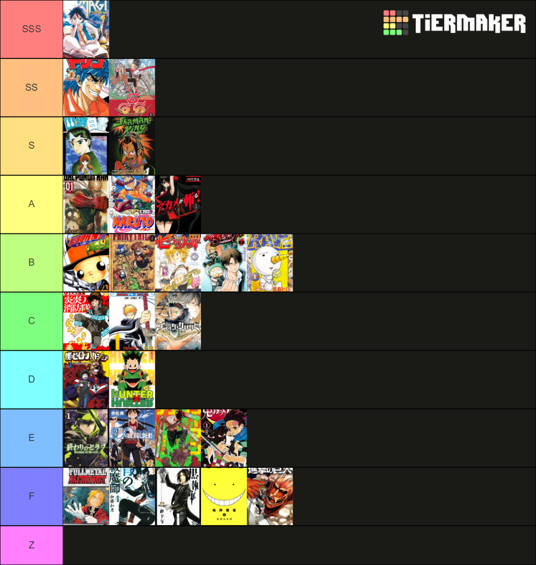 Battle Shonen Manga Series Rankings Tier List (Community Rankings ...