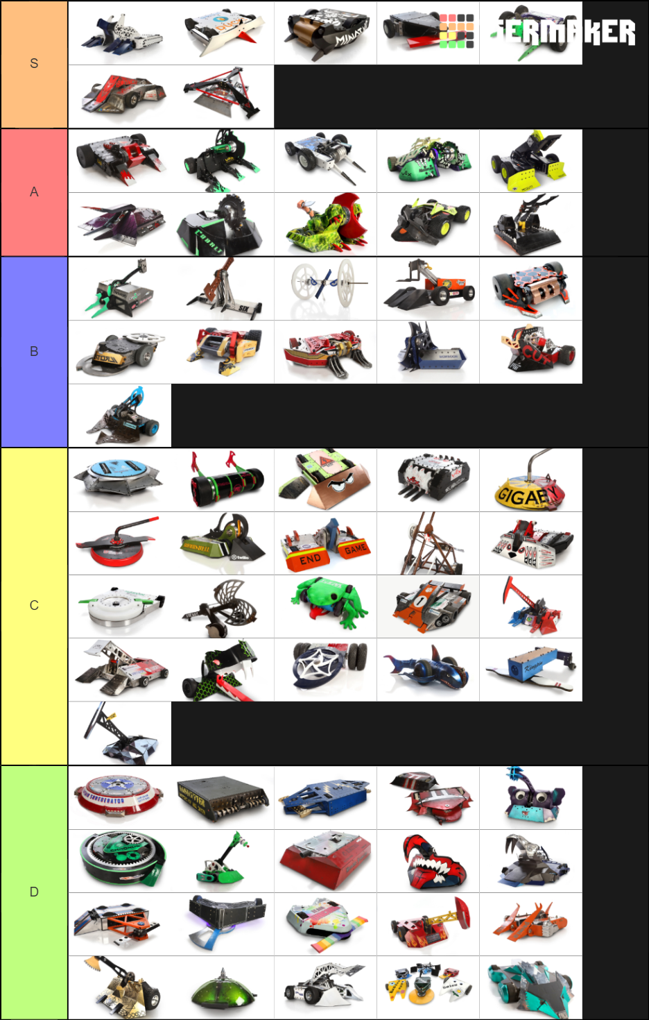 Battlebots 2019 Competitors Tier List (Community Rankings) - TierMaker