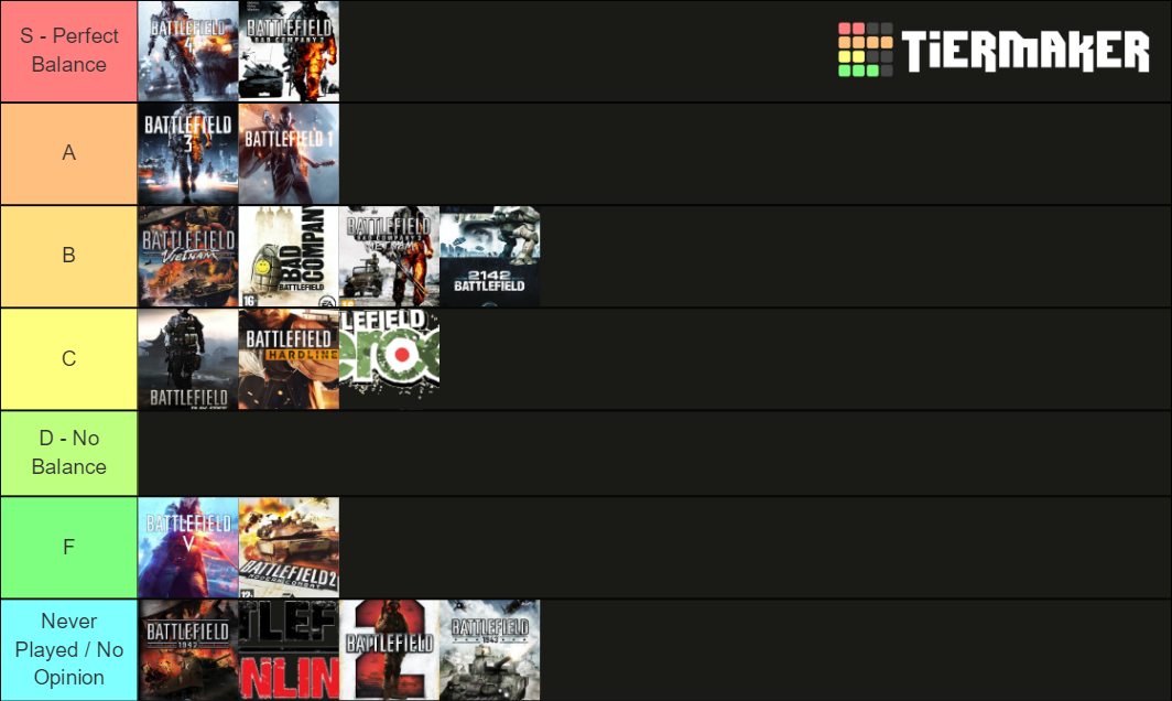Battlefield Games - Tier List (Community Rankings) - TierMaker