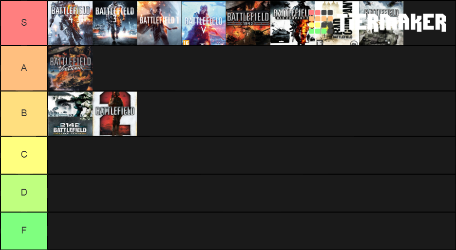 Battlefield Games Tier List (Community Rankings) - TierMaker