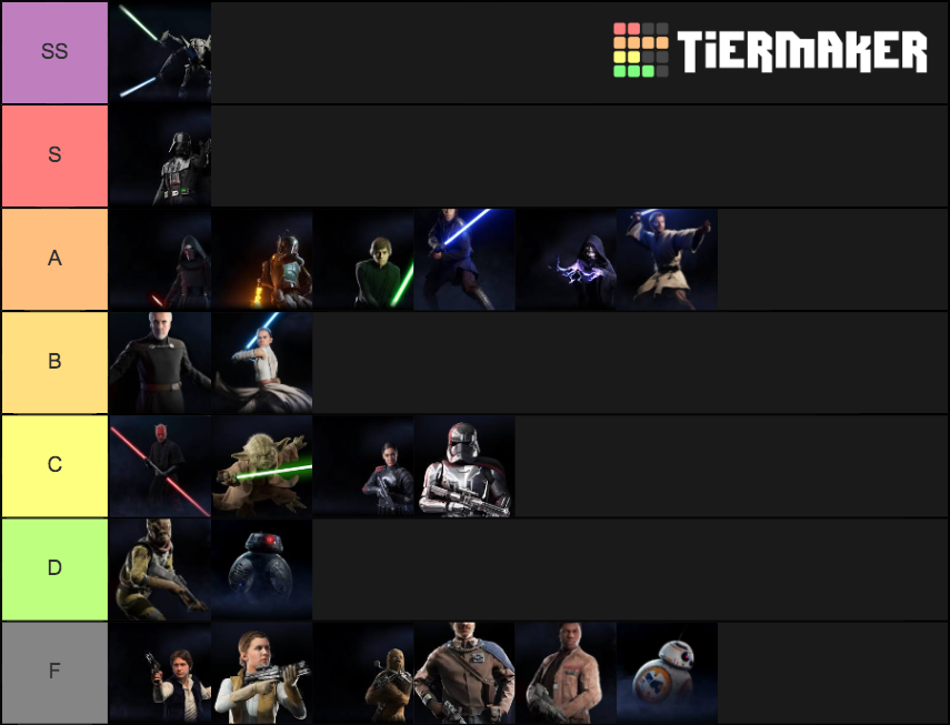 Battlefront 2 Heroes and Villains (Updated w/ BB8+9e) Tier List ...