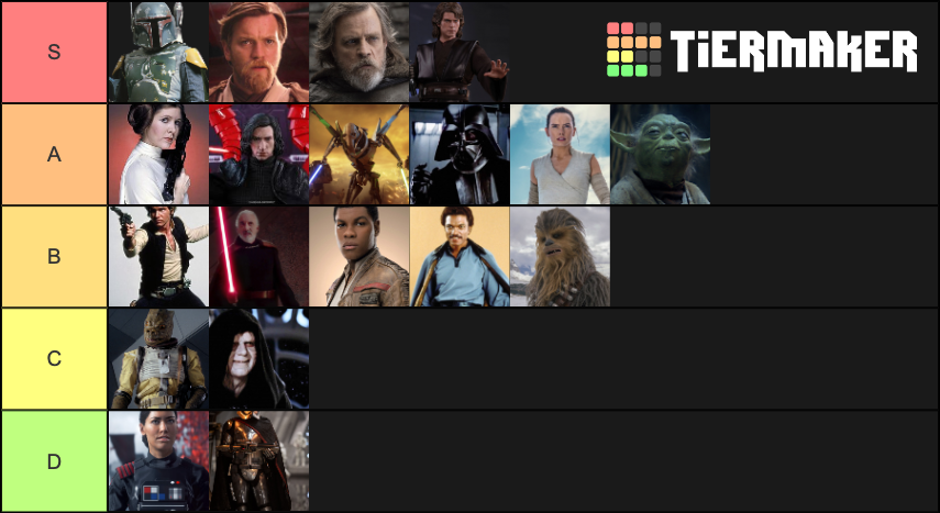 Battlefront II Character ranking Tier List (Community Rankings) - TierMaker