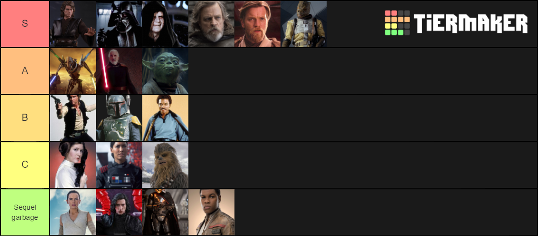Battlefront II Character ranking Tier List (Community Rankings) - TierMaker