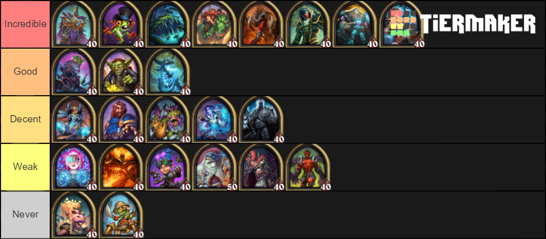 Battlegrounds Tier List (Community Rankings) - TierMaker