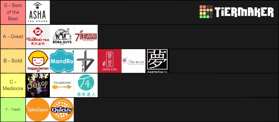 Bay Area Milk Tea Boba Tier List (Community Rankings) - TierMaker