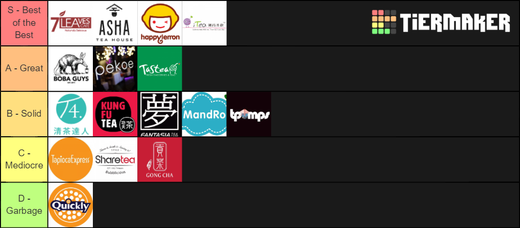 Bay Area Milk Tea Boba Tier List (Community Rankings) - TierMaker