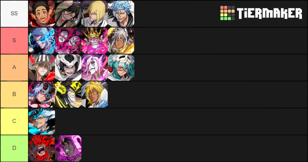 BBS CFYOW Chars Tier List Community Rankings TierMaker bbs-cfyow-chars-tier-list-community-rankings-tiermaker