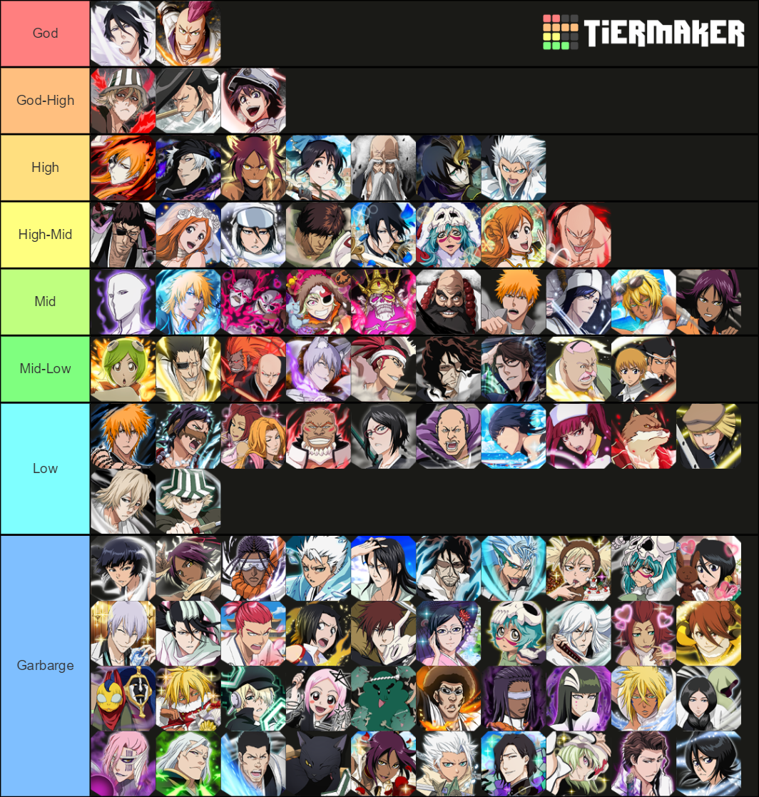 BBS Speed Tier List (Community Rankings) - TierMaker