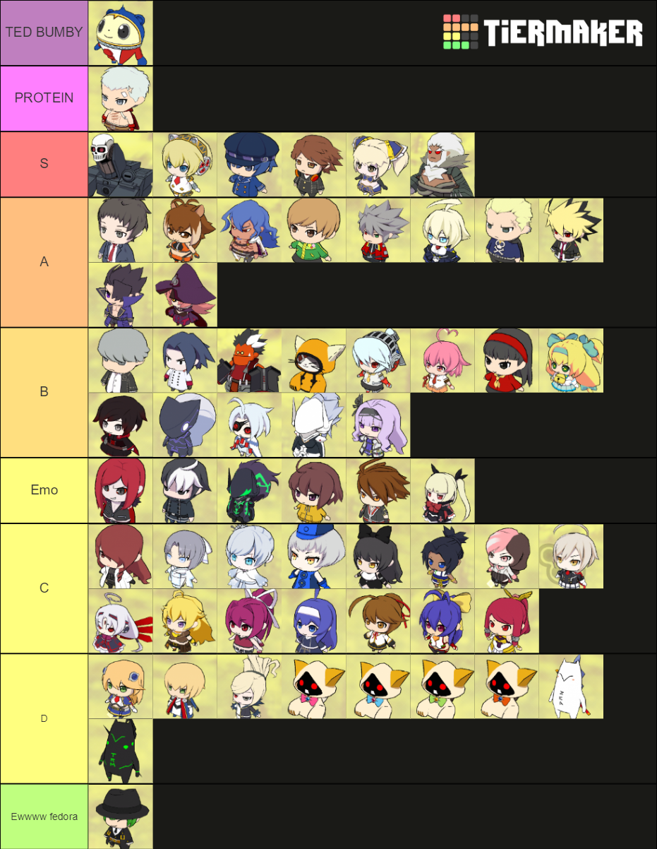BBTAG 2.0 Lobby Avatars Tier List (Community Rankings) - TierMaker