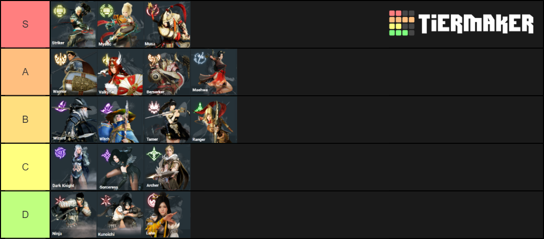 BDO TIER LIST 2.0 Tier List (Community Rankings) - TierMaker