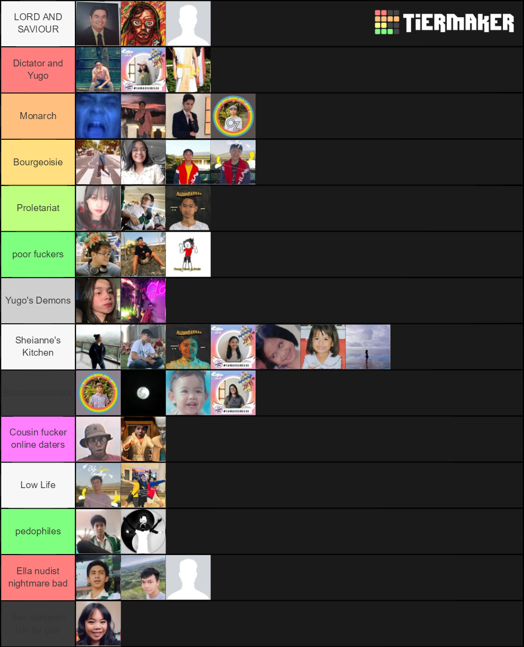 BDS HIERARCHY Tier List (Community Rankings) - TierMaker