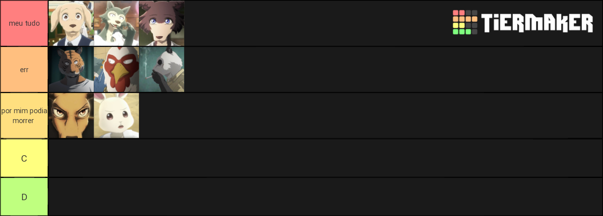 BEASTARS: CHARACTER - TIER LIST (ANIME EDITION) Tier List (Community ...