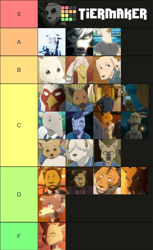 Beastars Season 1 Characters Tier List (Community Rankings) - TierMaker