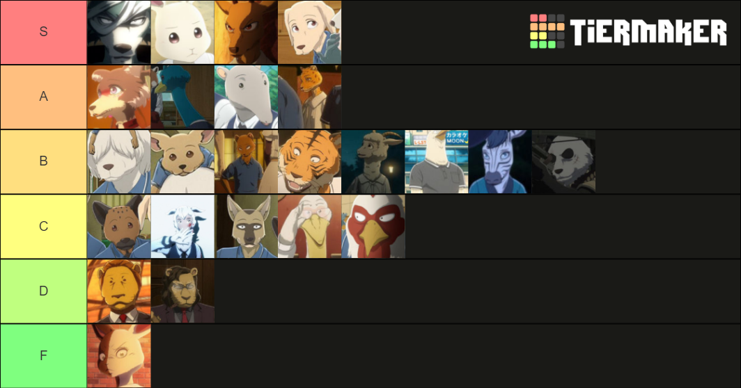 Beastars Season 1 Characters Tier List (Community Rankings) - TierMaker