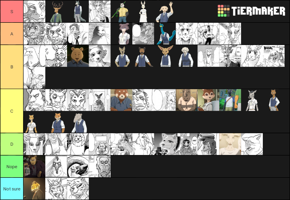 Beastars(Full) Tier List (Community Rankings) - TierMaker
