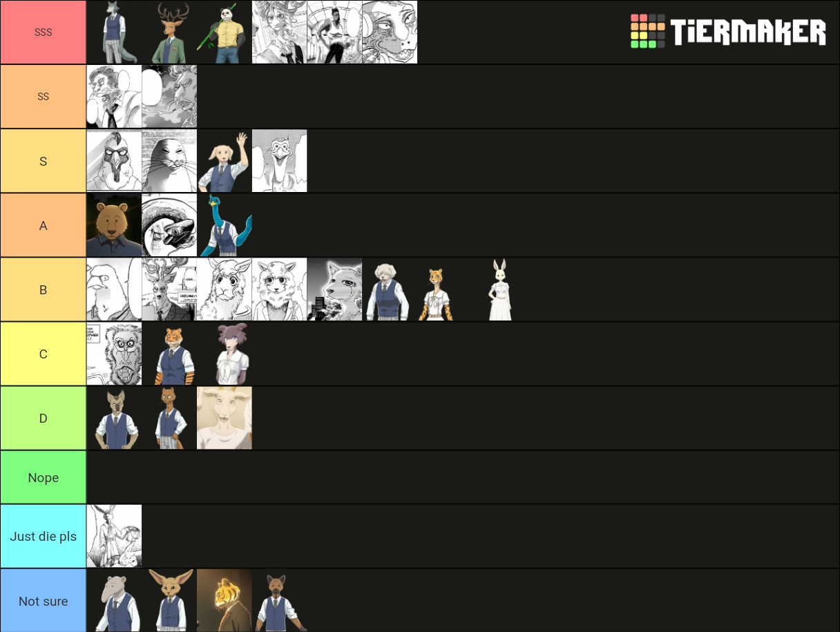 Beastars(Full) Tier List (Community Rankings) - TierMaker