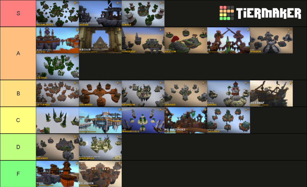 Bedwars 4s Map Tier List (Community Rankings) - TierMaker
