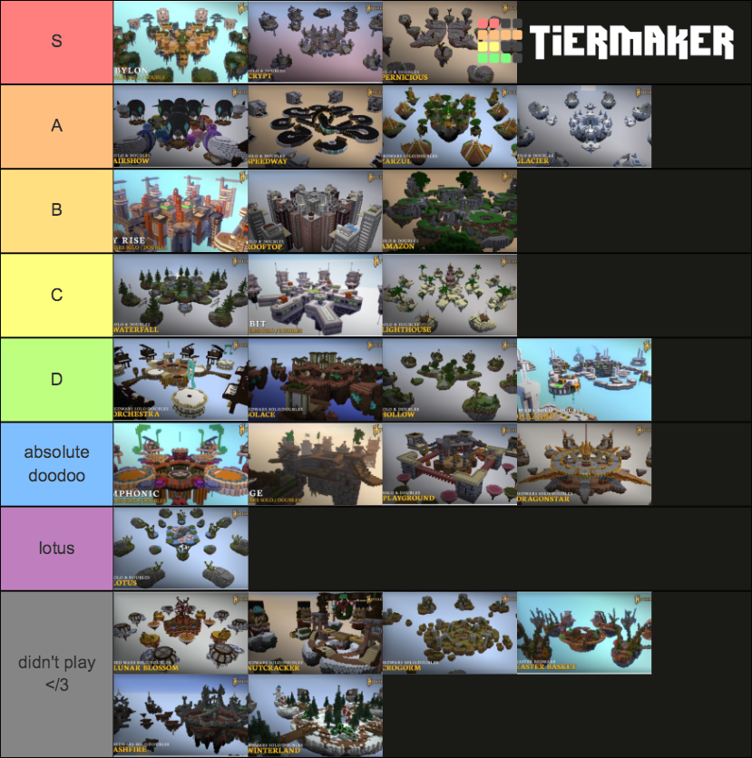 bedwars doubles maps Tier List (Community Rankings) - TierMaker