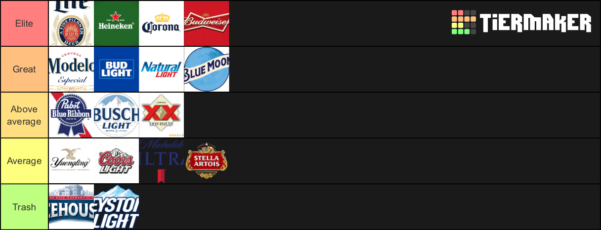 Beer Tier List (Community Rankings) - TierMaker