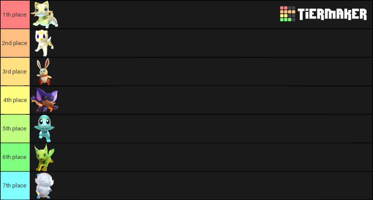 Beginners' Loomians Tier List (Community Rankings) - TierMaker
