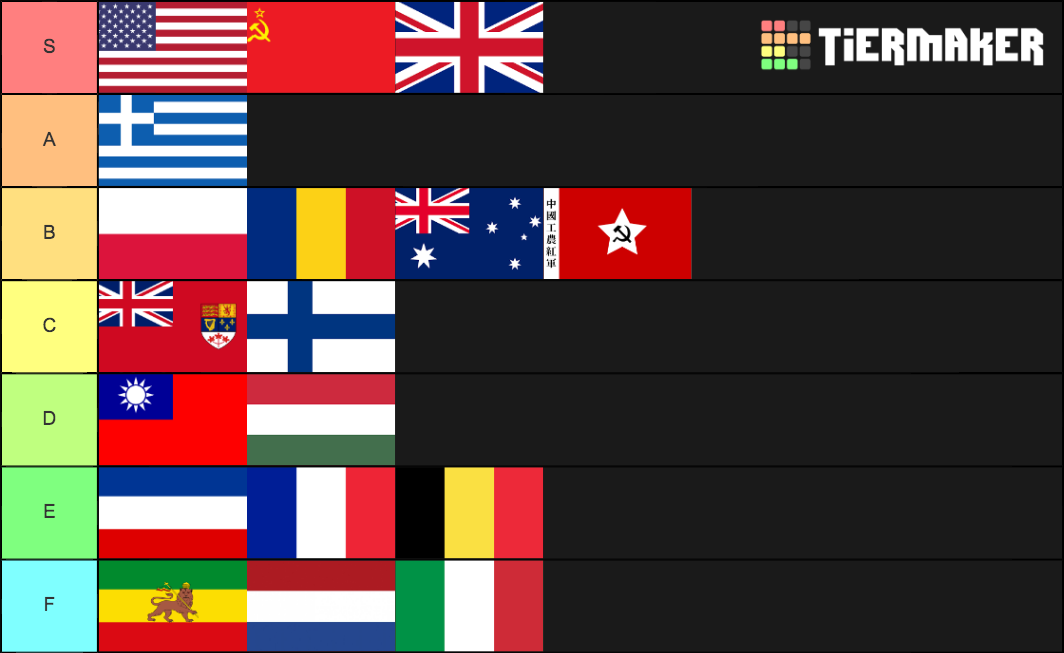 Belligerents of WW2 Tier List (Community Rankings) - TierMaker