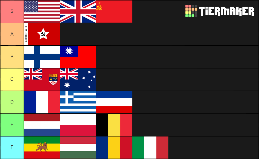Belligerents of WW2 Tier List (Community Rankings) - TierMaker