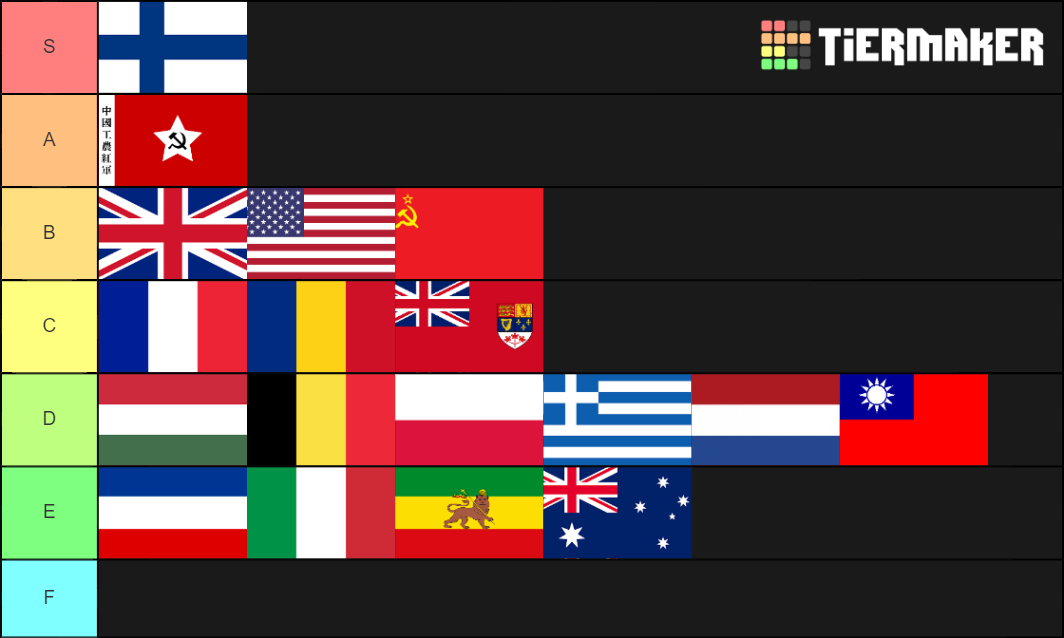 Belligerents of WW2 Tier List (Community Rankings) - TierMaker