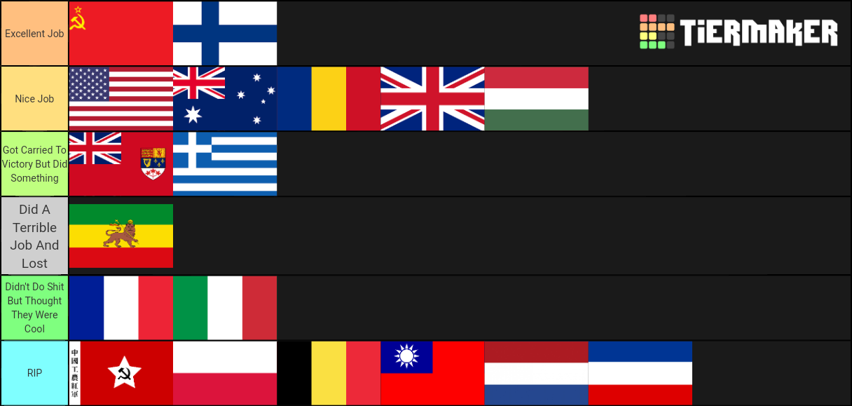 Belligerents of WW2 Tier List (Community Rankings) - TierMaker