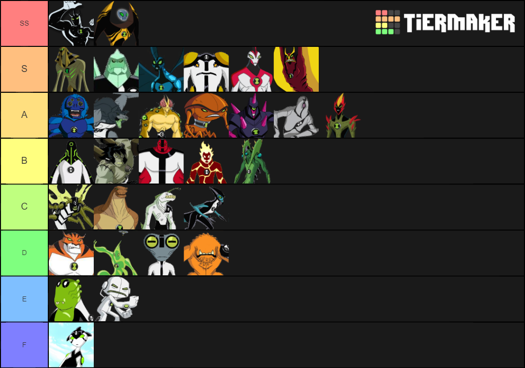 ben 10 Tier List (Community Rankings) - TierMaker