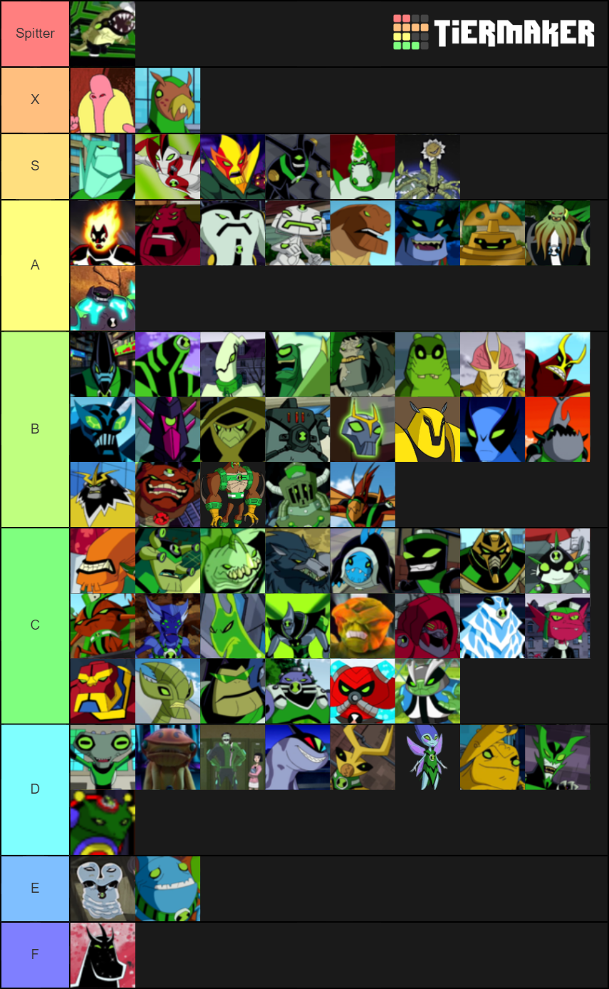 Ben 10 alien power Tier List (Community Rankings) - TierMaker