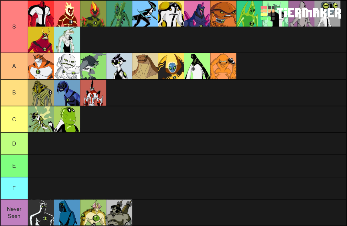 ben 10 aliens (original - alien force) Tier List (Community Rankings ...