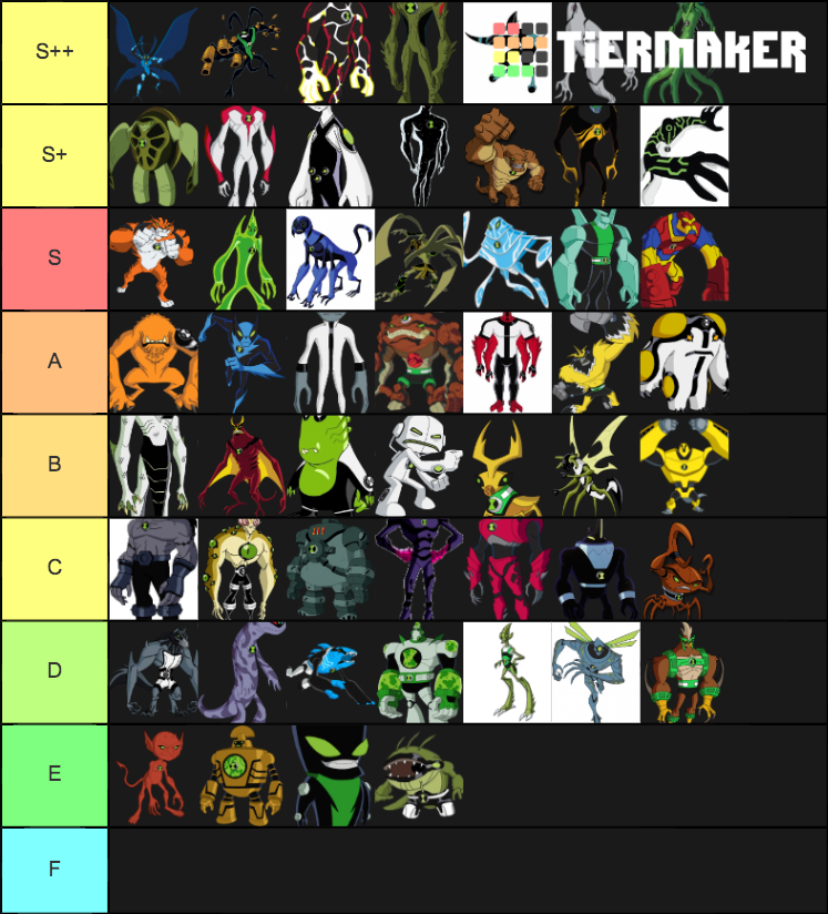 Ben 10 all alien Tier List (Community Rankings) - TierMaker