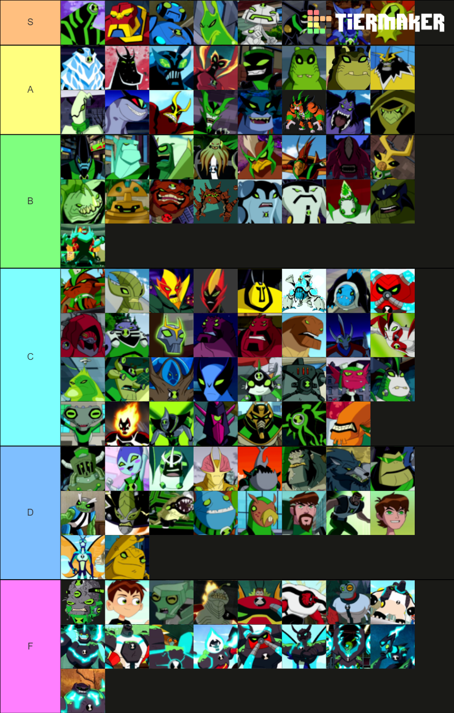 Ben 10 All Aliens Aliens Tier List (Community Rankings) - TierMaker