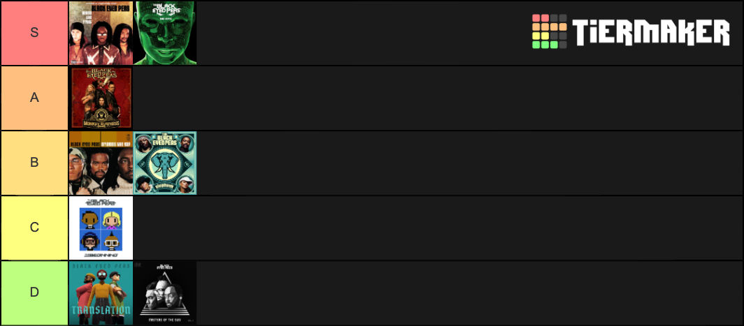 BEP ALBUMS Tier List (Community Rankings) - TierMaker
