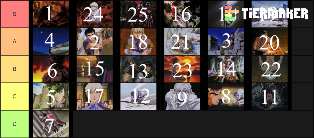 Berserk episodes Tier List (Community Rankings) - TierMaker