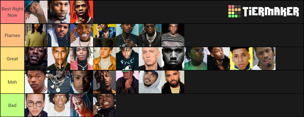 Best Active Rappers 2019 Tier List (Community Rankings) - TierMaker