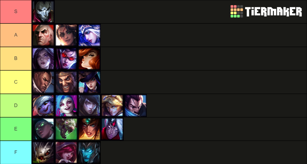 Best Adc Climb Solo Queue Tier List Community Rankings Tiermaker